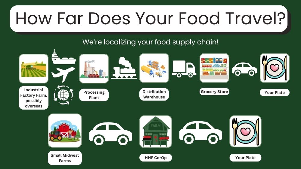 Oswego Farm Co-Op | Farm Fresh Food Your Family Can Trust