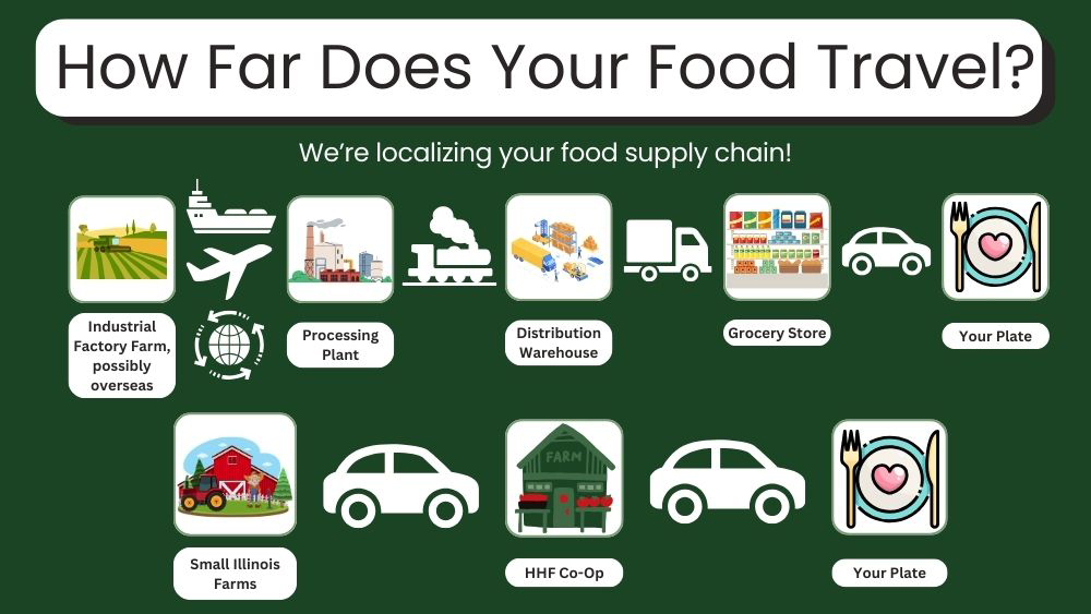 Oswego Farm Co-Op | Farm Fresh Food Your Family Can Trust